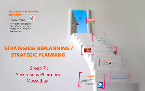 Strategiese Beplanning by Madri Henning on Prezi