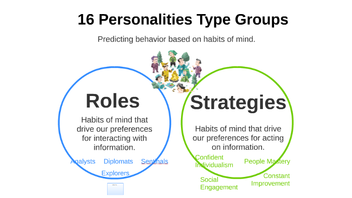 Five Personality Aspects by Sarah Sutton on Prezi
