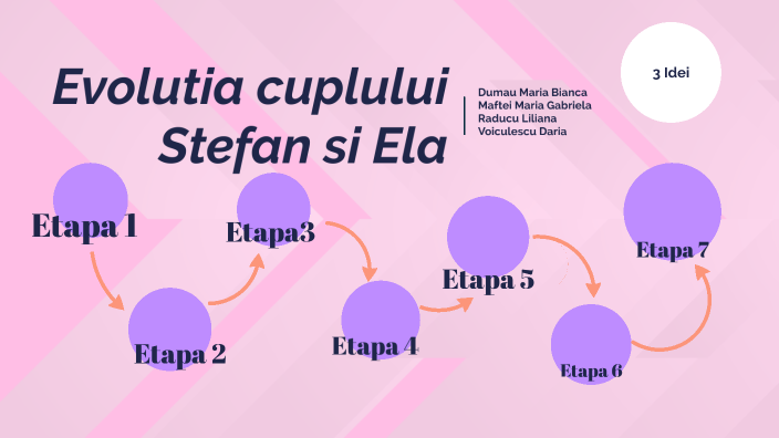 stefan si ela by Bianca Dumau on Prezi