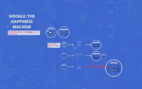 GOOGLE: THE HAPPINESS MACHINE by Jonathan Bates on Prezi