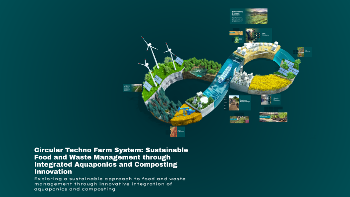 Circular Techno Farm System: Sustainable Food and Waste Management ...