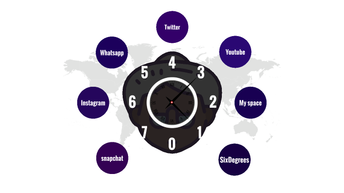 HJHJH by NICOLAS NIÑO on Prezi