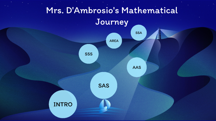 Pre-Calc Project by Flavio Vacca on Prezi
