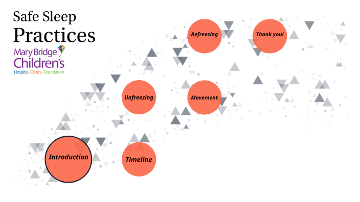 QI Project, Safe sleep practices by Sarah Hagar on Prezi