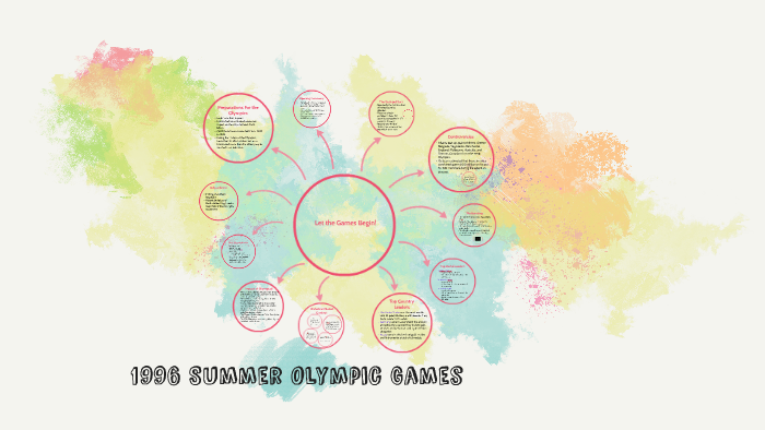 1996 Olympic Games by Rachel Heier on Prezi
