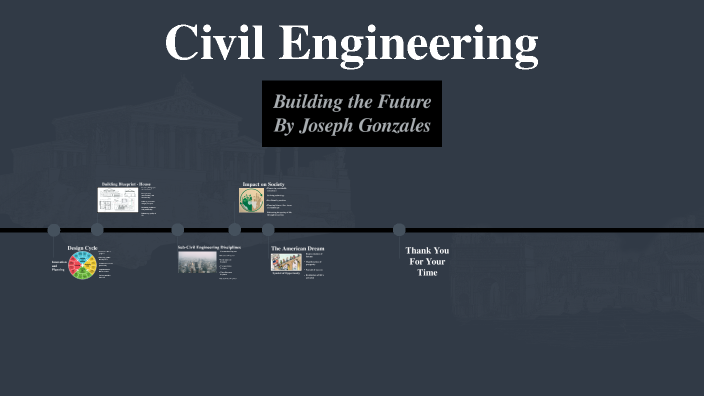 COM 101 - Informative Speech Visual Aid - Joseph Gonzales by Joseph ...