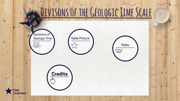 2-Trinity-Divisions of the Geologic Time Scale by Trinity Widdison on Prezi