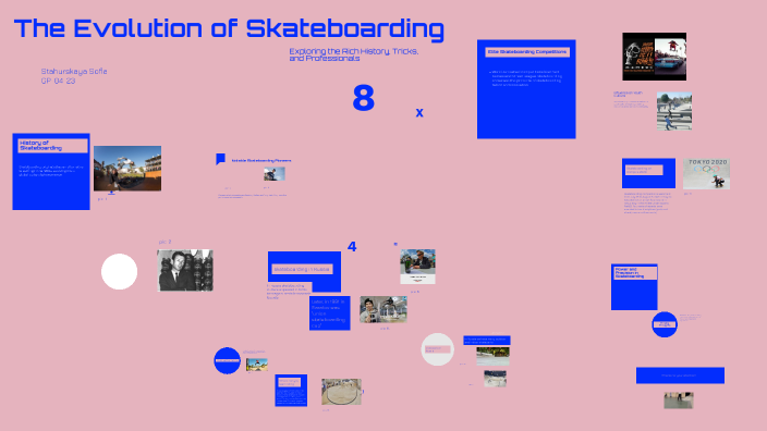 The Evolution of Skateboarding by Solevoirain on Prezi