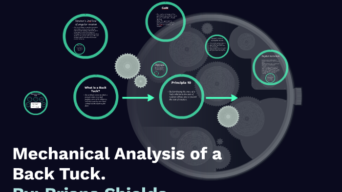 Biomechanics of a Back Handspring. by briana shields on Prezi