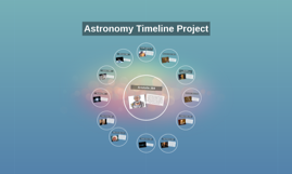 Timeline Of Greek Astronomy