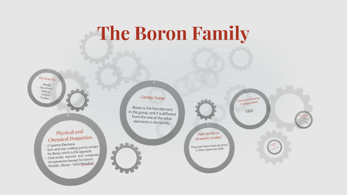 The Boron Family by courtney dees on Prezi