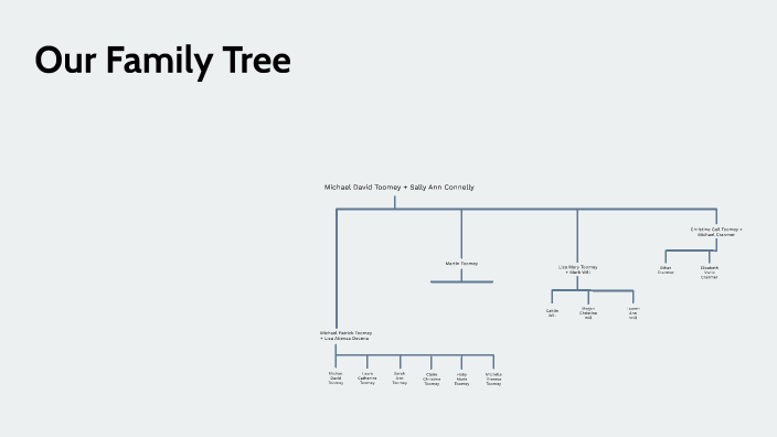 Our Family Tree by Sarah Toomey on Prezi