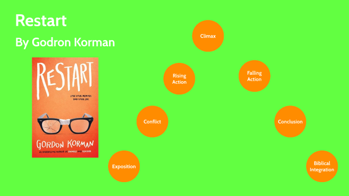 Restart by Gordon Korman by Hannah Taylor on Prezi