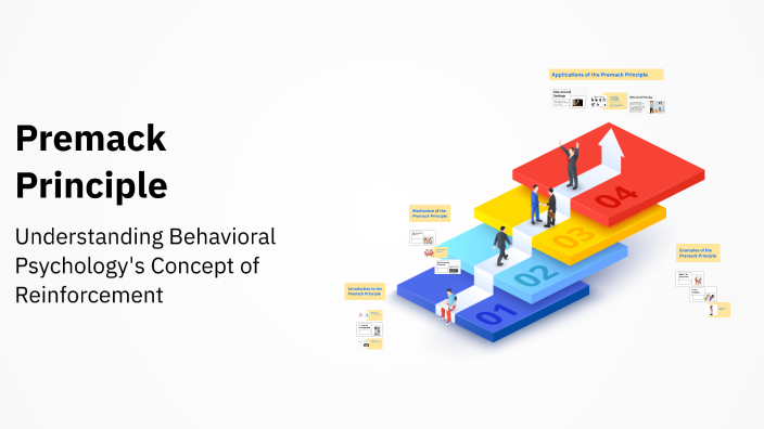 Premack Principle by Shubham Misra on Prezi