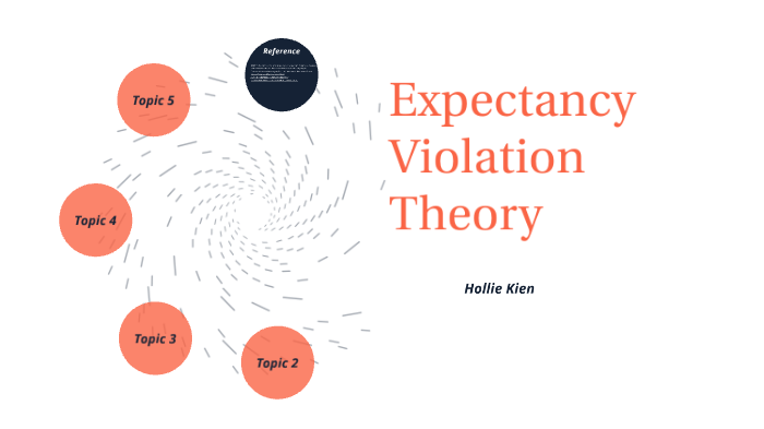 Expectancy Violation Theory by Hollie Kien on Prezi