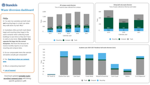 Waste dashboard by Mary Fischer on Prezi Design