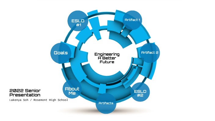 Engineering a better future- 2022 Senior Project by lakenya soh on Prezi