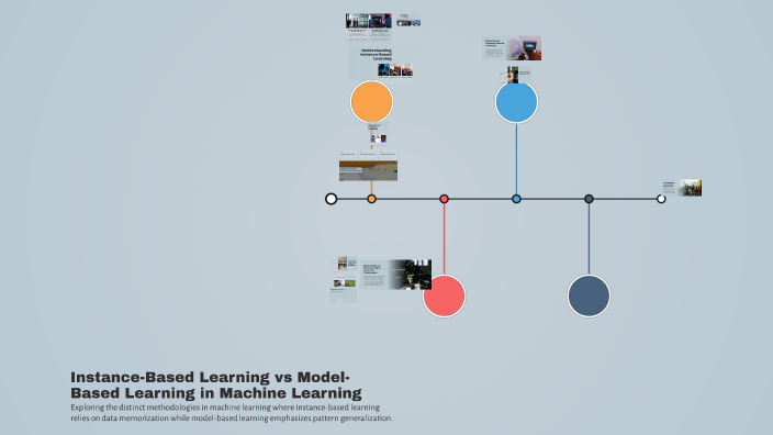 Instance Based Learning Vs Model Based Learning In Machine Learning By