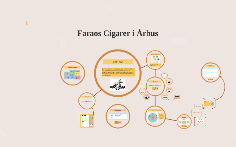 Faraos Cigarer i Århus by Ida Glisbjerg Jakobsen on Prezi