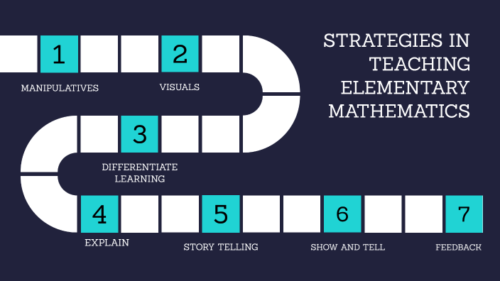 EFFECTIVE STRATEGIES FOR TEACHING MATHEMATICS by SALISI ANGELINE on Prezi