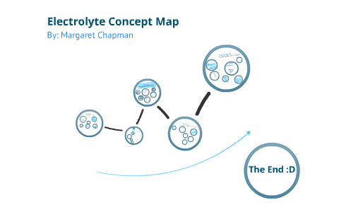 Electrolyte Concept Map by Margaret Chapman on Prezi