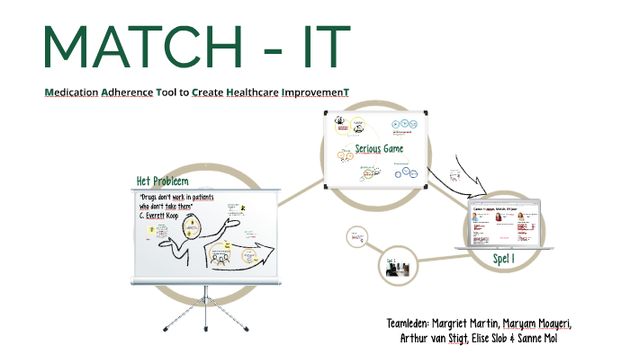 Prezi MATCH-IT by on Prezi