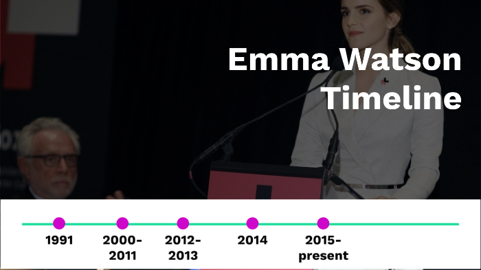 Timeline of Emma Watson by Aske Raaskou on Prezi