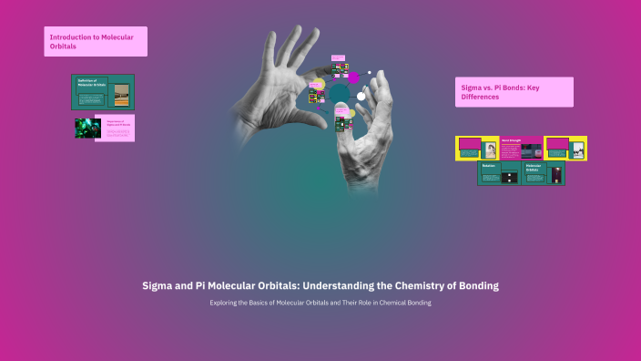Sigma and Pi Molecular Orbitals: Understanding the Chemistry of Bonding ...