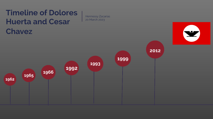 Hennessy Zacarias_ Dolores Huerta and Cesar Chavez Movement by HENNESSY ...