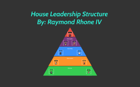 House Leadership Structure by Raymond Rhone on Prezi