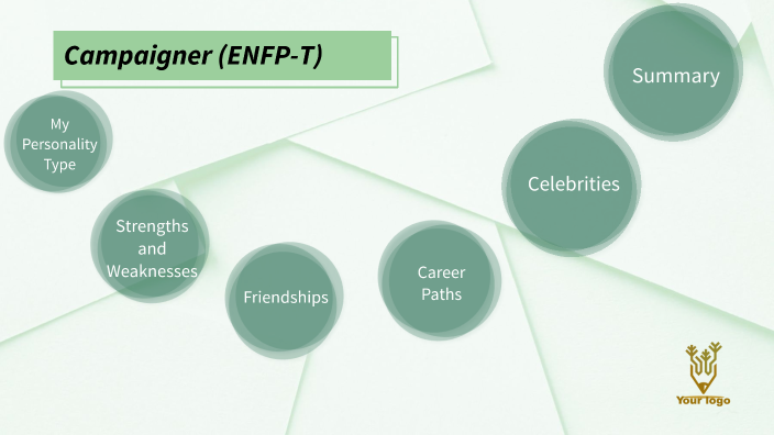 16 Personalities Project by Emma Mulder on Prezi