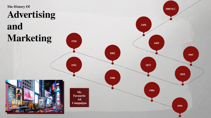The History of Advertising and Marketing by Grace Monger on Prezi