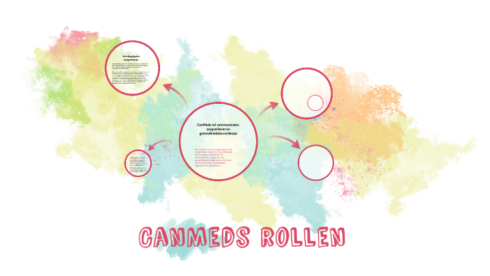 CanMeds rollen by Esther Van Veldhuizen on Prezi