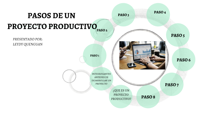 PASOS DE UN PROYECTO PRODUCTIVO by leidi caipe on Prezi