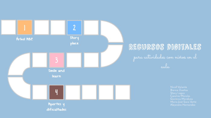 Recursos digitales para actividades con los niños en el aula by Nicoll ...