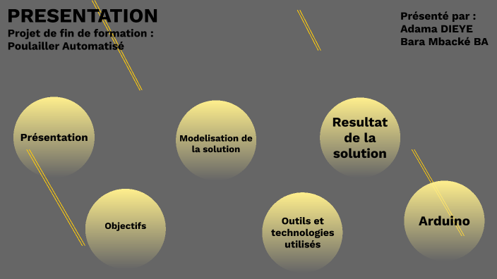 Projet de fin de formation by Adama Dieye on Prezi
