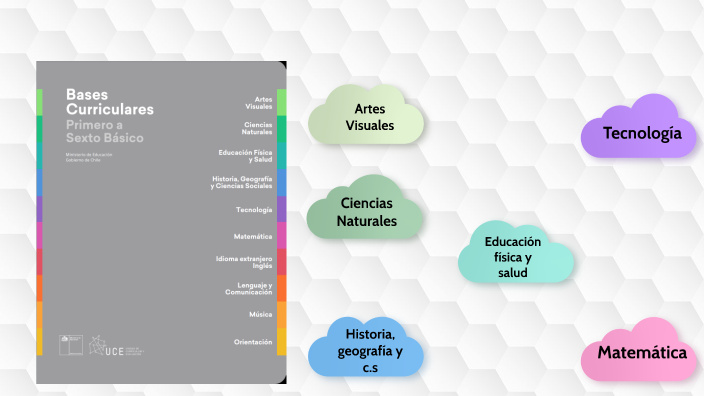 BASES CURRICULARES EDUCACIÓN BÁSICA by isidora farias on Prezi