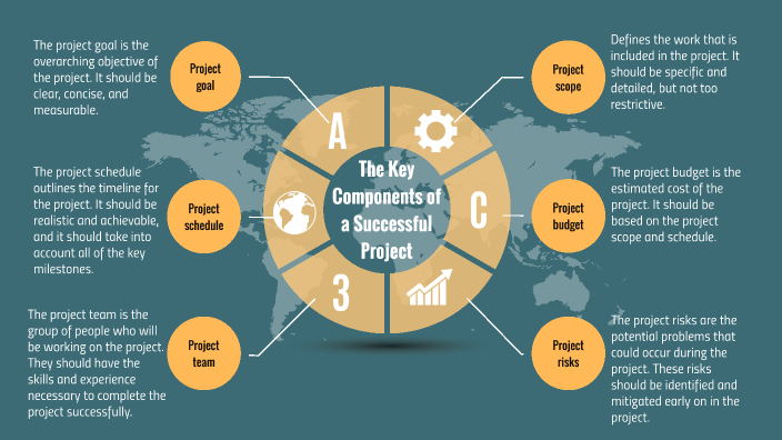 The 6 Key Parts of a Project by Jose Medina on Prezi