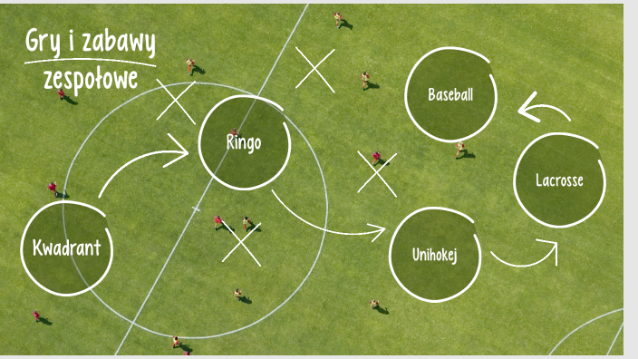 gra w kwadrant, ringo i inne gry zespołowe by Prezentacja filozofia on ...