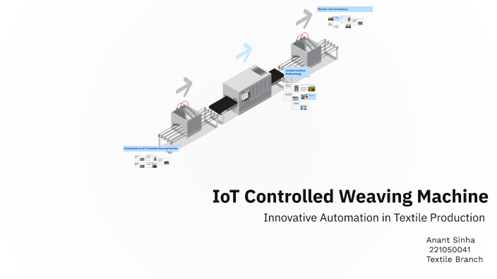 IoT Controlled Weaving Machine by Anant Sinha on Prezi