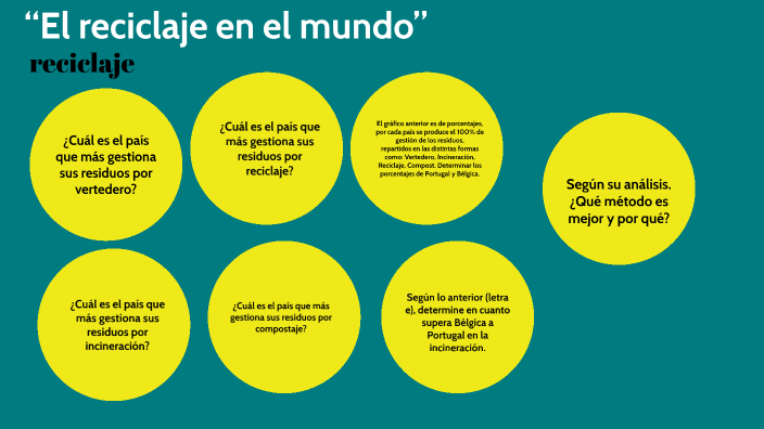 “El reciclaje en el mundo” by Vicente Carvajal on Prezi