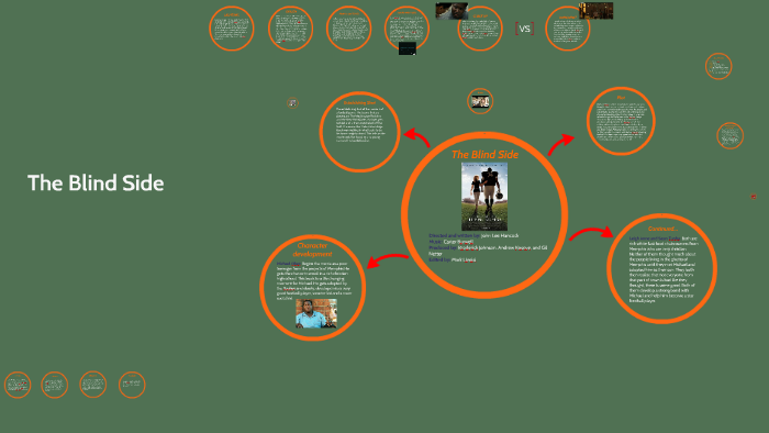 The Blind Side by Jake Krawczyk on Prezi