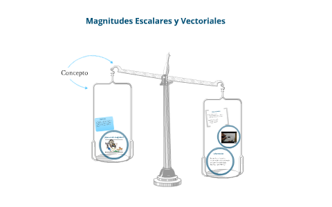 Magnitudes Escalares y vectoriales by Guillermo Suárez on Prezi