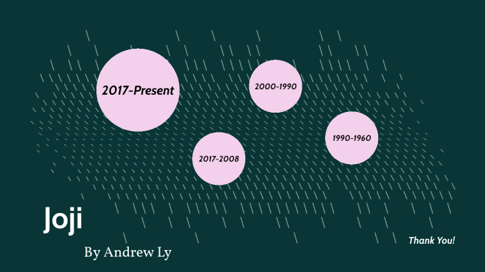 Joji Presentation by Andrew Ly on Prezi