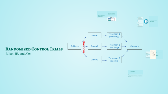 Understanding Randomized Control Trials by Alex Smith on Prezi