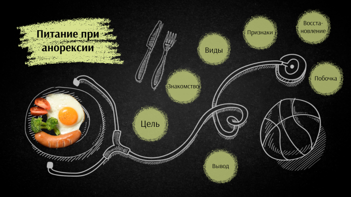 Питание при анорексии by Анна Золоторёва on Prezi