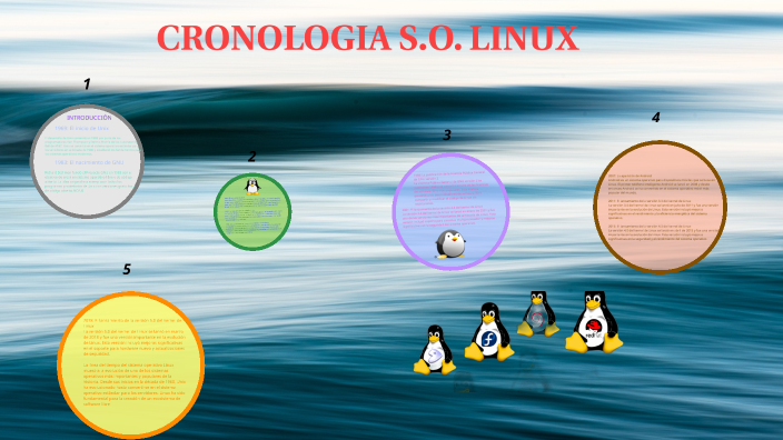 CRONOLOGIA S.O. LINUX by carlos on Prezi