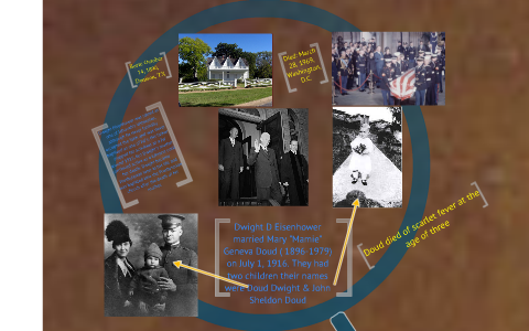 Dwight D. Eisenhower by Alexus Calderon on Prezi