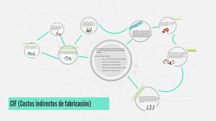 CIF (Costos indirectos de fabricacion) by carina Bartolo Lara on Prezi