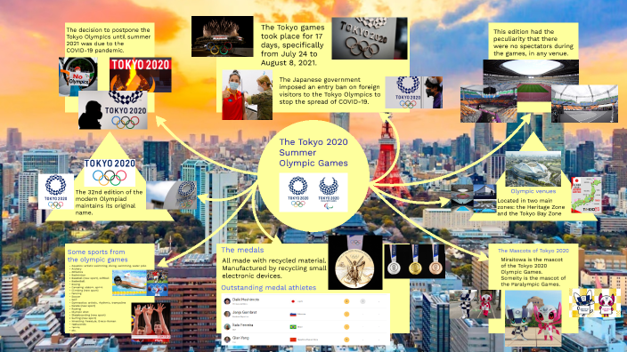 The Tokyo 2020 Summer Olympic Games by JUAN PABLO GARCIA TEJEDA on Prezi